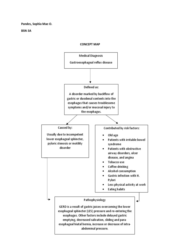 Concept Map | PDF | Gastroesophageal Reflux Disease | Esophagus