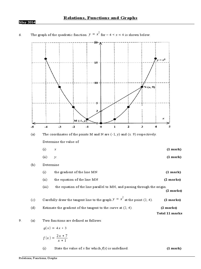 Section # 4 A (RELATIONS, FUNCTIONS, GRAPHS I) | PDF | Function (Mathematics) | Tangent