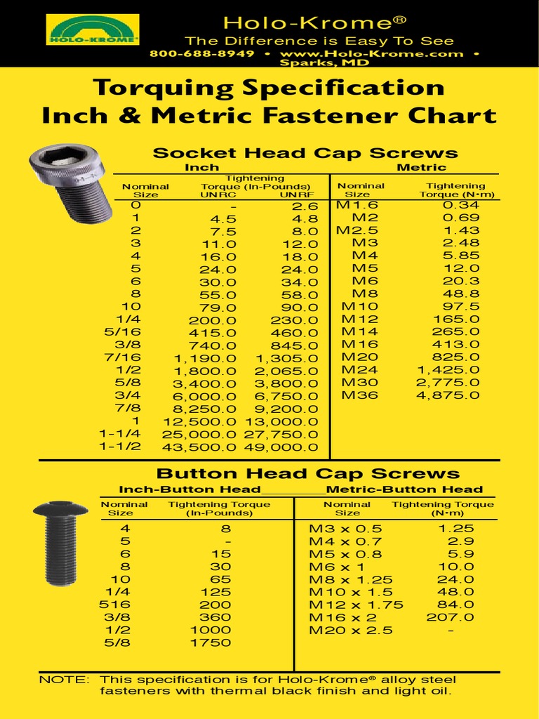 Torquing Specification Inch & Metric Fastener Chart: Socket Head Cap ...