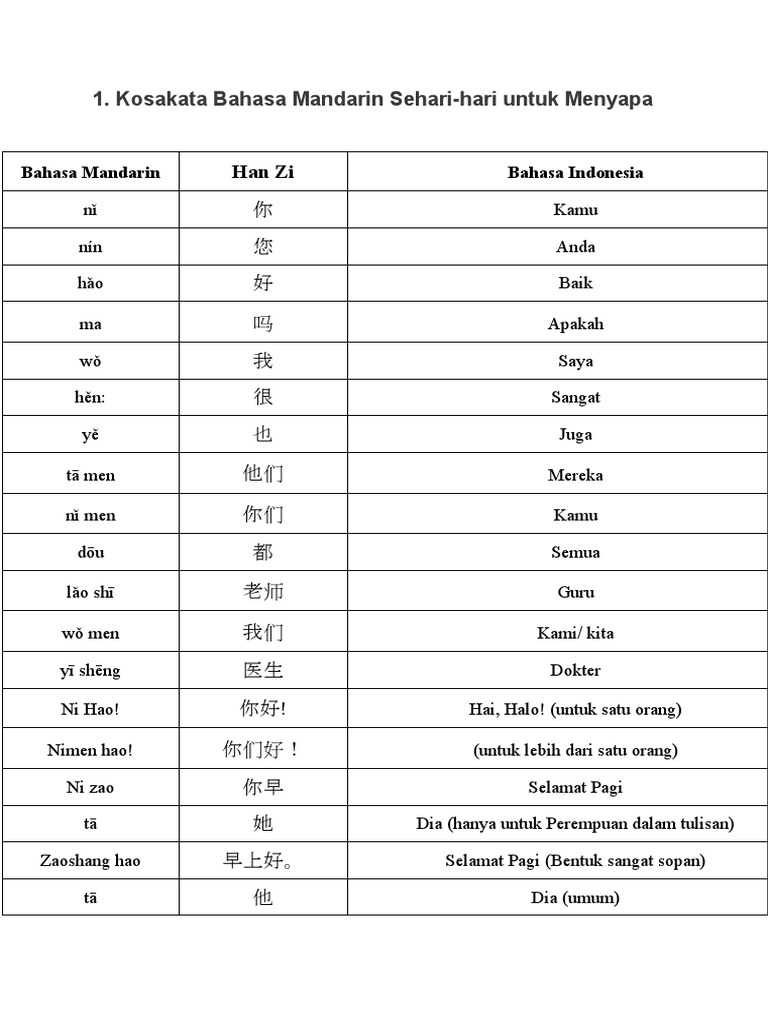 Keluarga dalam Bahasa Mandarin | PDF