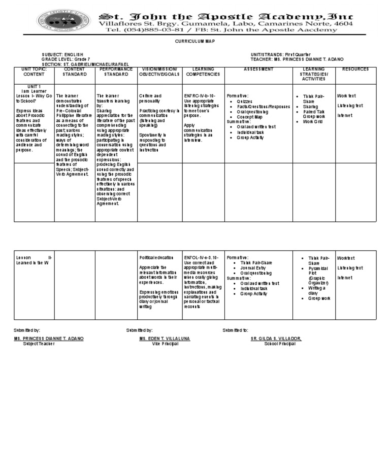 A Comprehensive Curriculum Map for 7th Grade English focusing on the ...