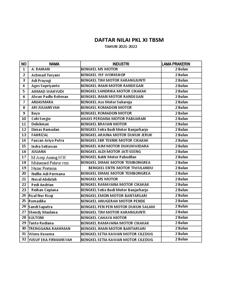 Daftar Nilai PKL Xi TBSM 2122 | PDF