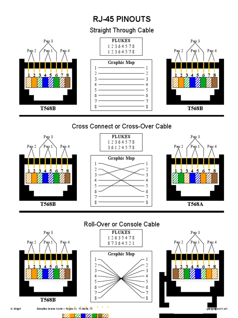 Rj-45 Pinouts: Straight Through Cable | PDF | Computer Engineering ...