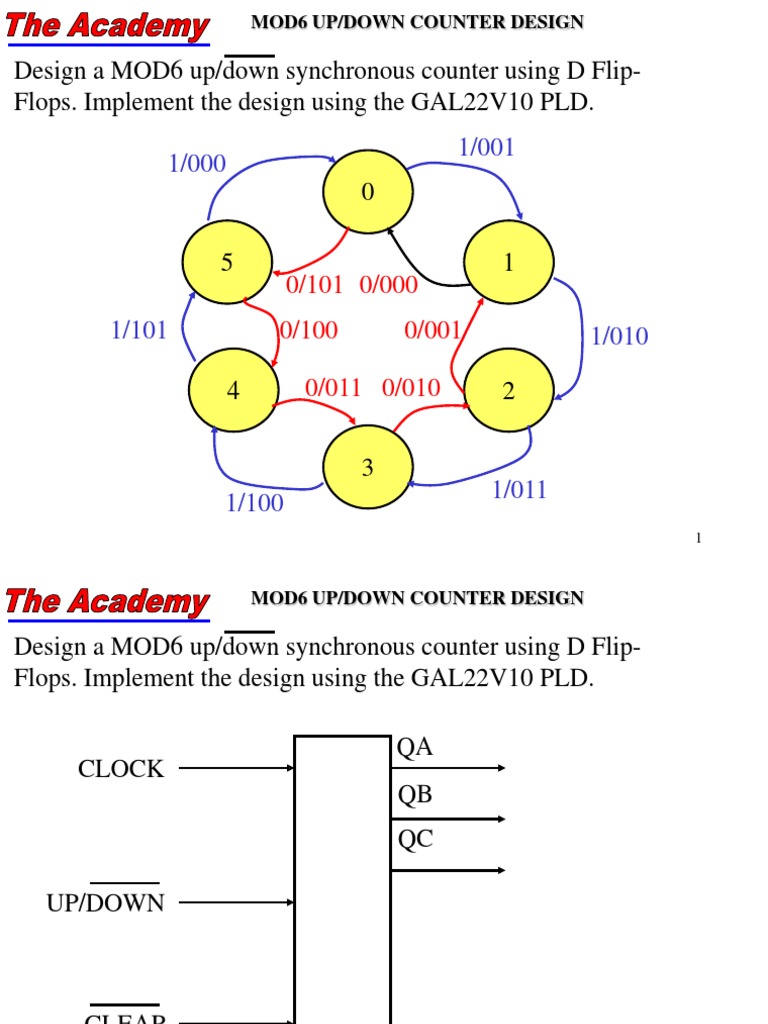 Design A MOD6 Up/down Synchronous Counter Using D Flip-Flops. Implement ...