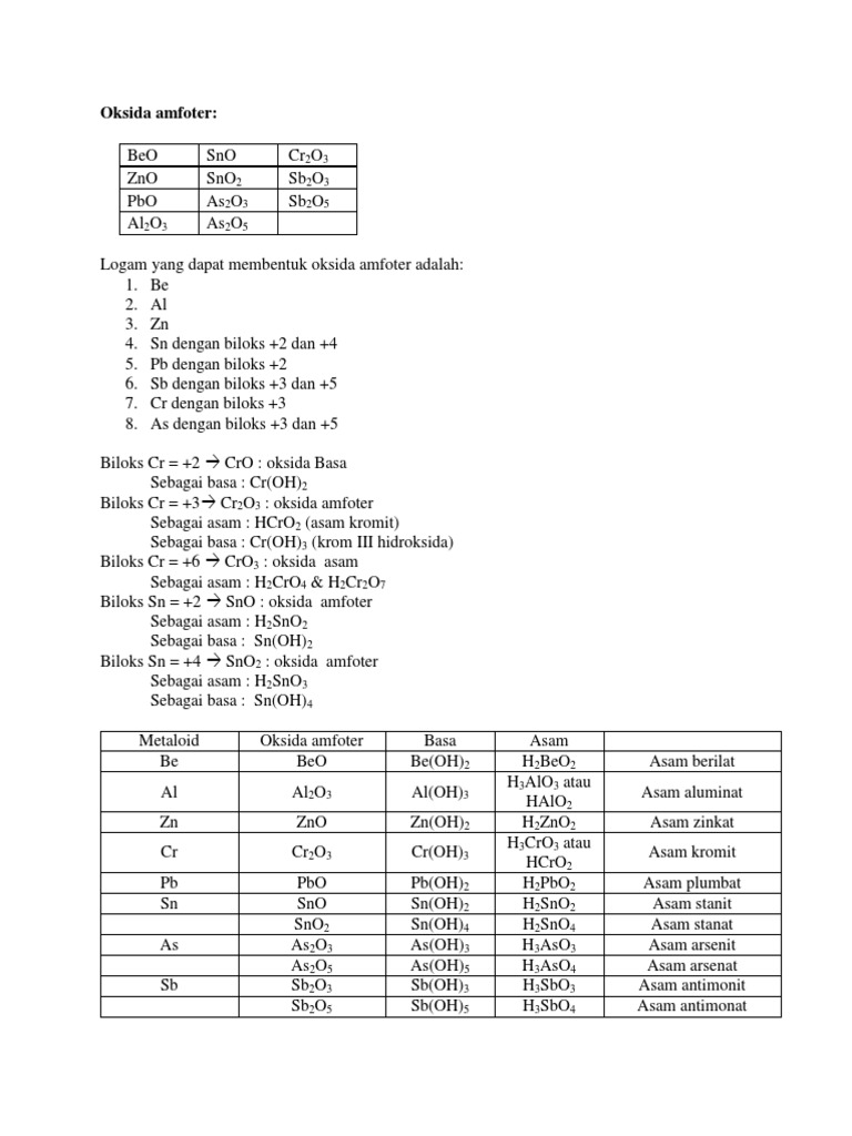 Oksida Amfoter | PDF