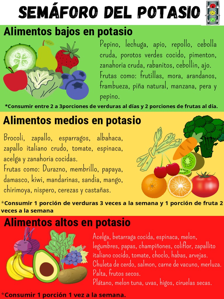 Frutas Y Verduras Bajas En Potasio Top 9 De Alimentos Ricos En Potasio