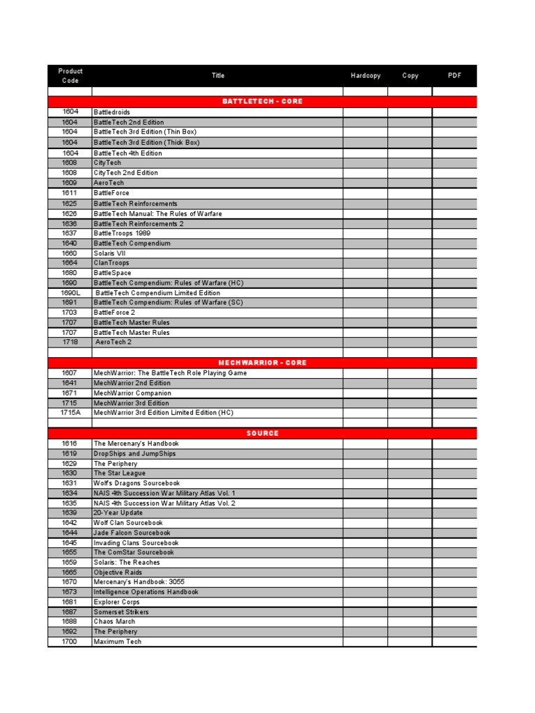 Collector's Checklist - BattleTech | PDF | Battle Tech | Gaming