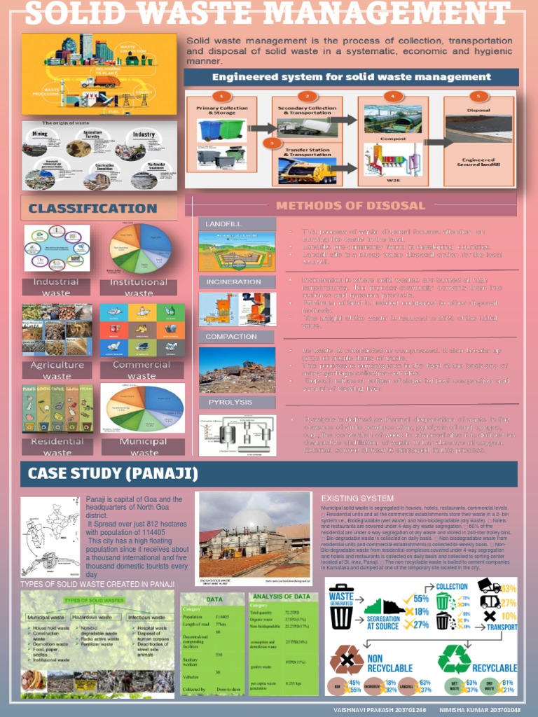 Solid Waste Management Poster | PDF