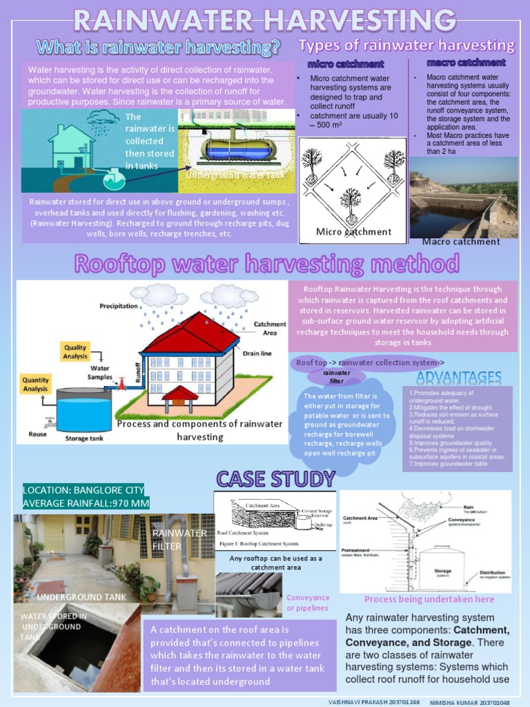 The Rainwater Is Collected Then Stored in Tanks: Micro Catchment Macro ...