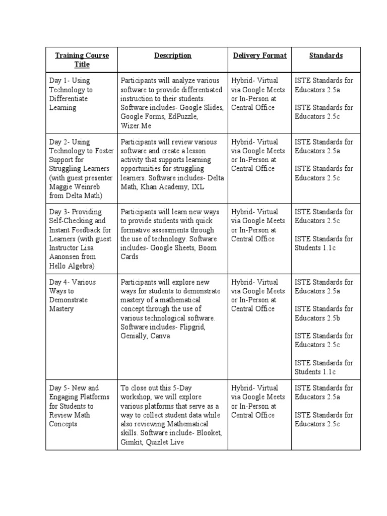 Workshop Plan | PDF | Pedagogy | Teaching