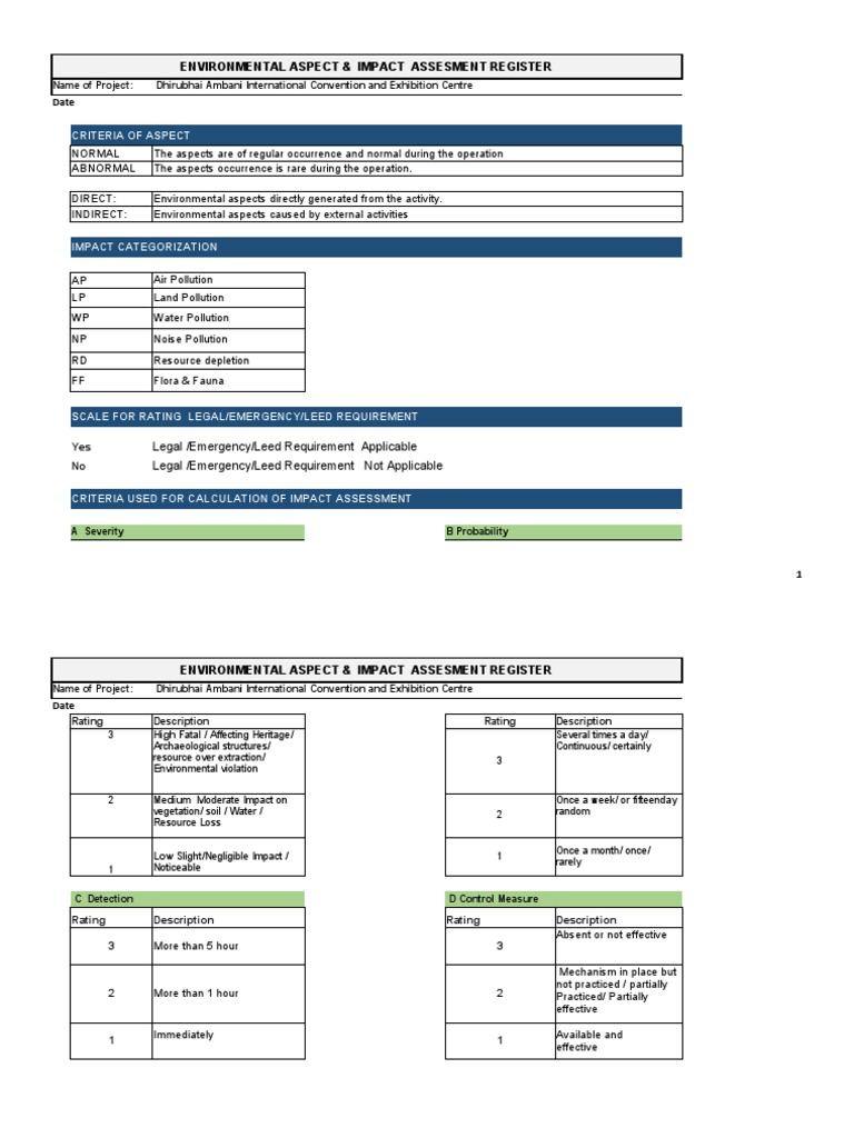 Env Aspect Impact Register DAICEC Project | PDF | Concrete | Waste