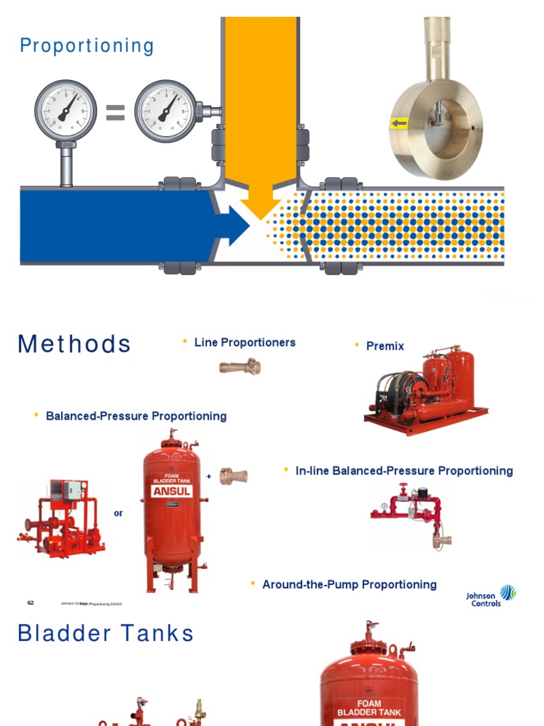 Understanding The Principles of Firefighting Foam - Part 6 | PDF