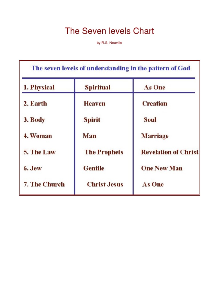 The Seven Levels Chart | PDF