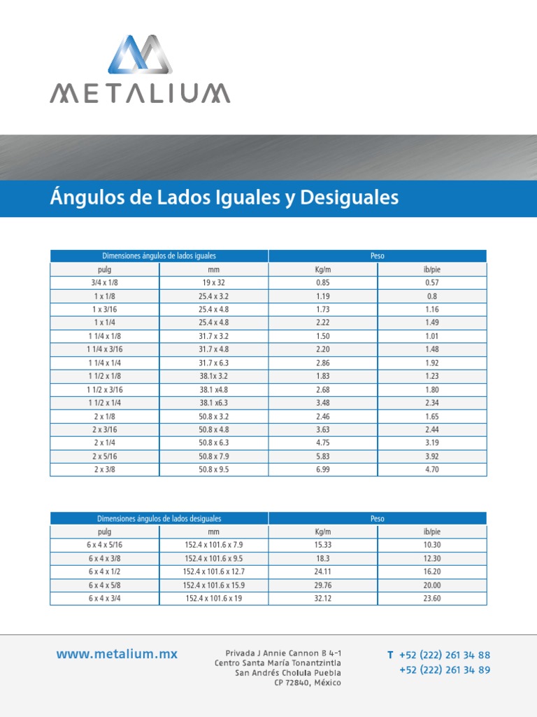 Tabla de Ángulos KG/M | PDF