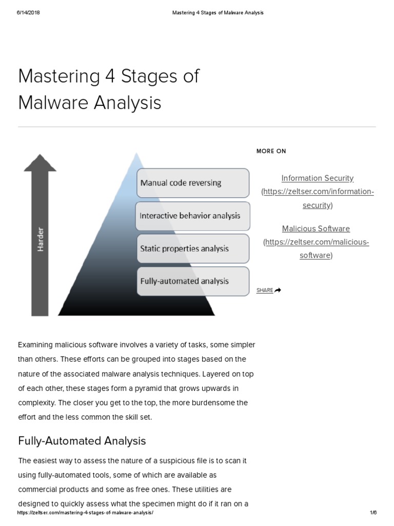 Stages of Malware Analysis | PDF | Malware | Intelligence Analysis