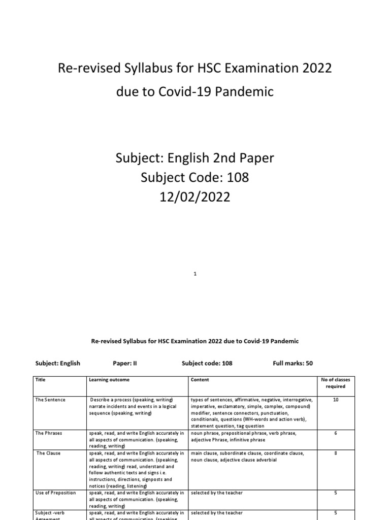 4 HSC - English 2nd Paper 2022 | PDF | English Language | Verb