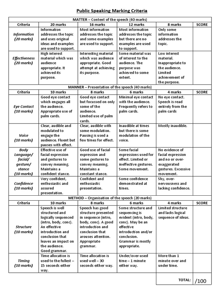 Public Speaking Marking Criteria: Information (20 Marks) | PDF ...