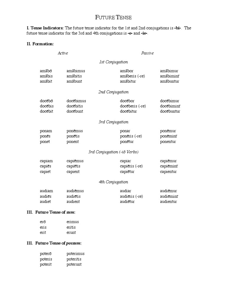 I. Tense Indicators: The Future Tense Indicator For The 1st and 2nd ...
