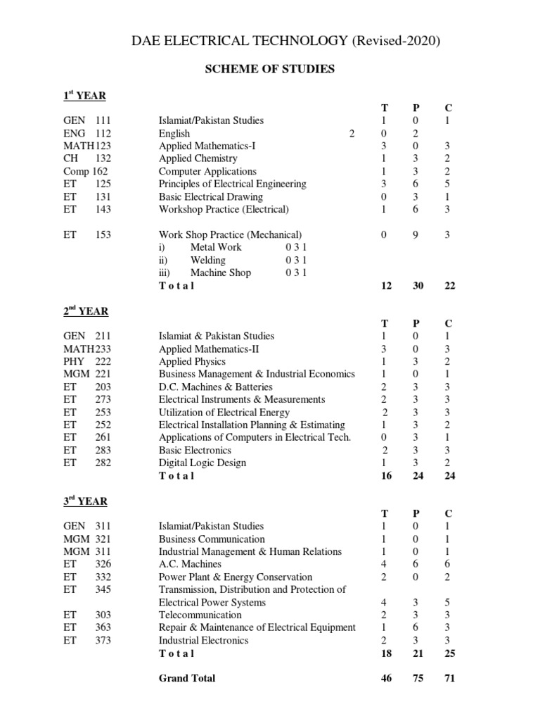 DAE Electrical Technology Curriculum Overview | PDF | Trigonometric ...