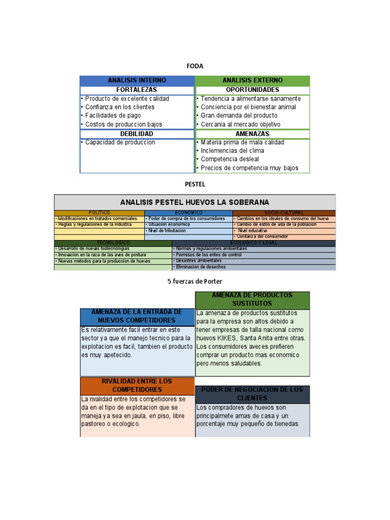 FODA 5FuerzasDePorter PESTEL | PDF | Los consumidores | Análisis FODA