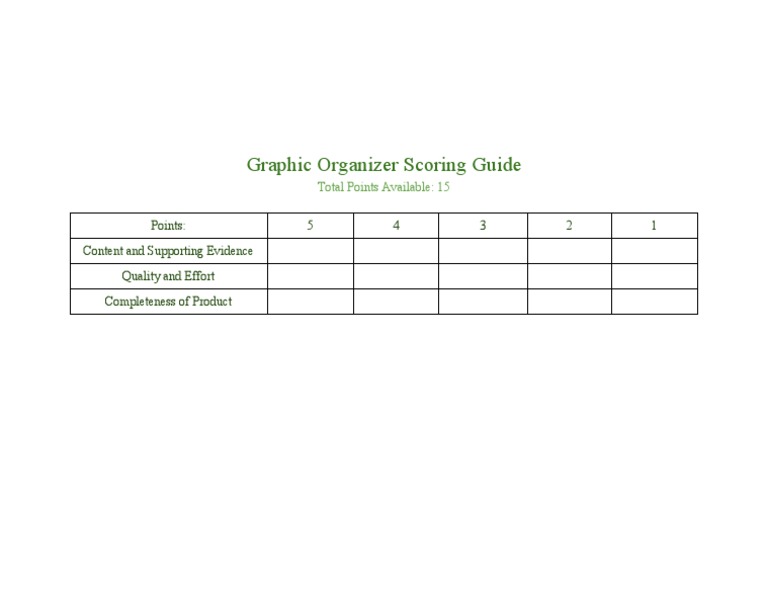 15 Point Harlem Renaissance Graphic Organizer Scoring Guide | PDF
