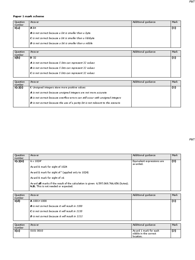 Specimen MS - Paper 1 Edexcel Computer Science GCSE | PDF | Transmission Control Protocol ...
