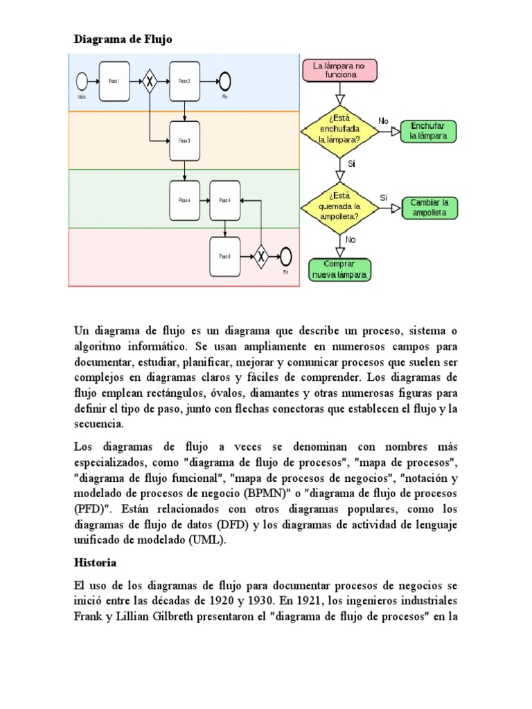 Diagrama de Flujo | PDF | Informática