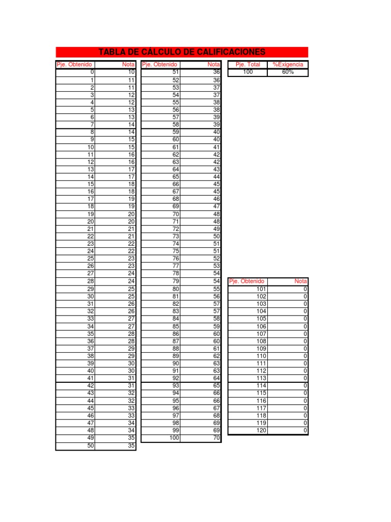 Tabla de Conversión de Notas | PDF