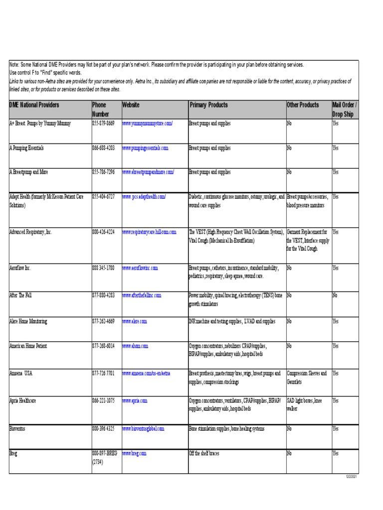 DME National Provider Listing | PDF | Diabetes | Wheelchair