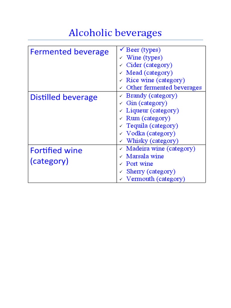 Types of Alcoholic Beverages Overview | PDF