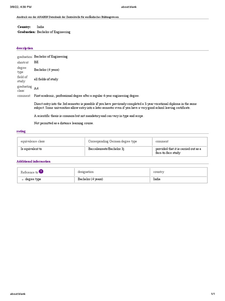 Description: Graduation: Shortcut: Degree Type: Field of Study ...