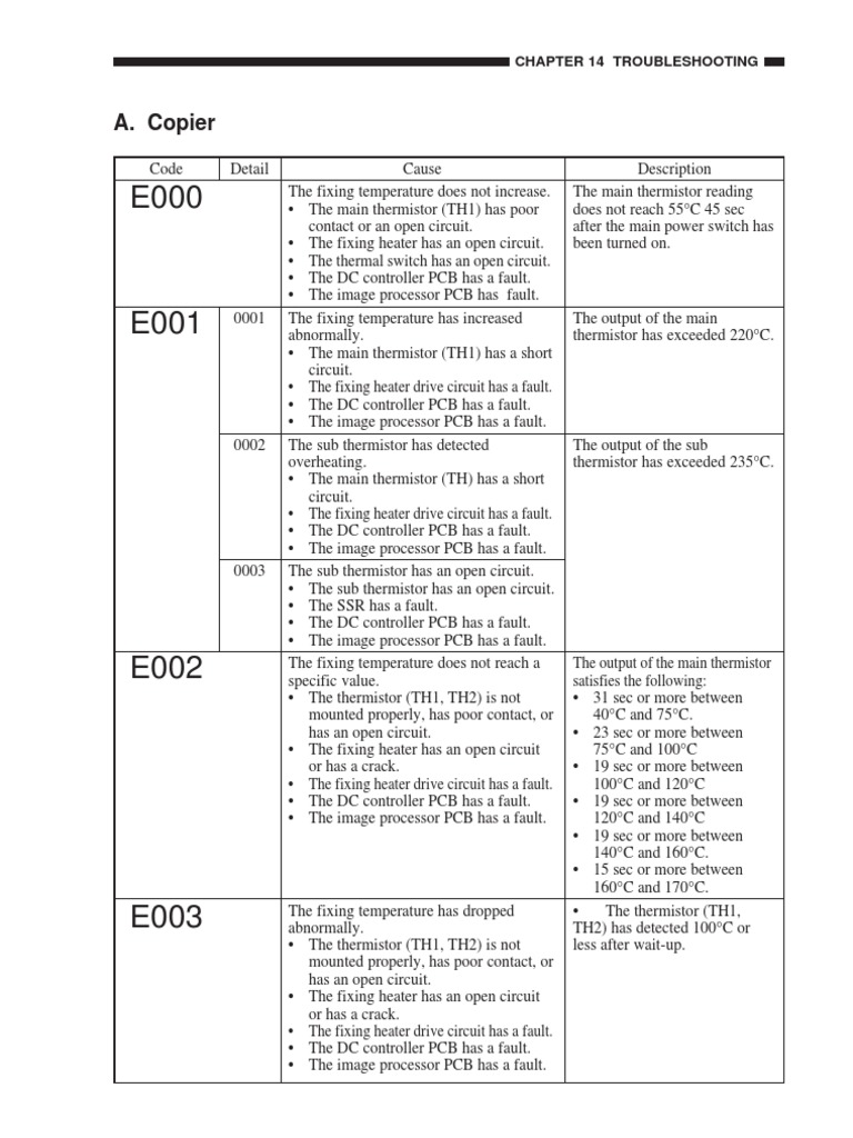 Ir 400 Code List Random Access Memory Image Scanner