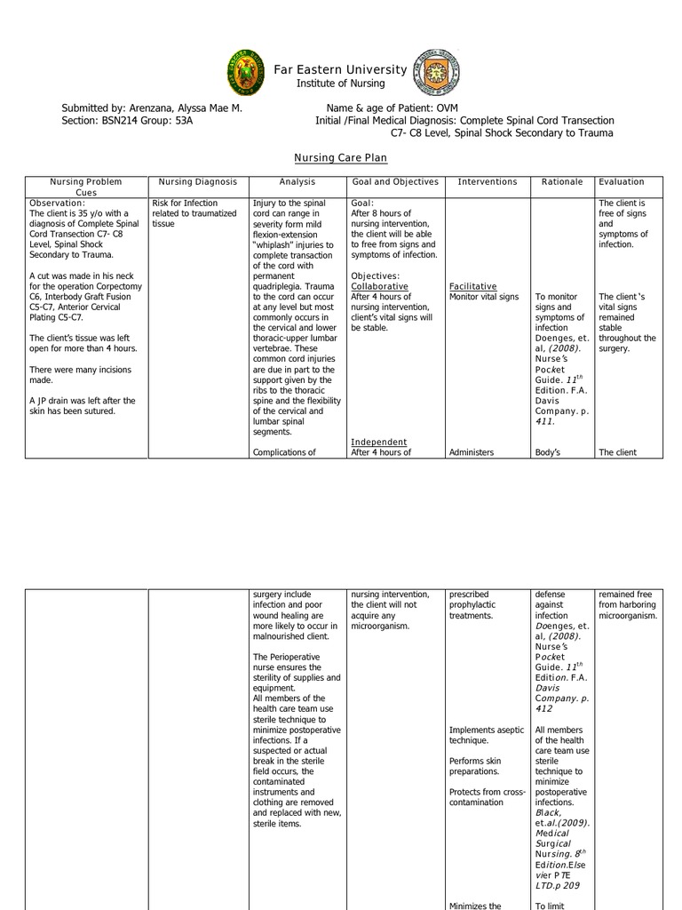 NCP Risk for Infection Intraop | Vertebral Column | Surgery