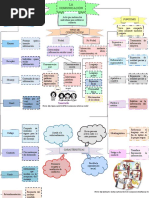 Modelo de La Tuba de Schramm | PDF | Comunicación | Sicología