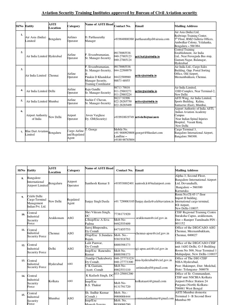 ASTI List With Contact No Aug2020 | PDF | Transport Companies | Aviation