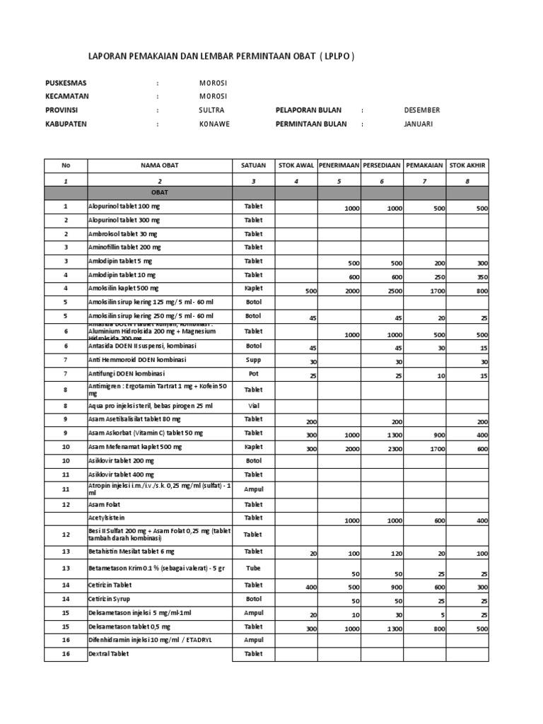 Laporan Pemakaian Dan Lembar Permintaan Obat (Lplpo) | PDF | Chemical ...