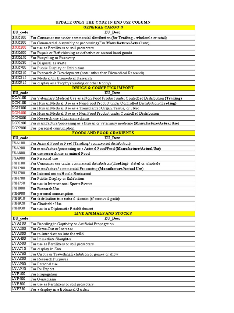 Update Only The Code in End Use Column General Cargo'S EU - Code EU ...
