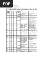 Error Code?: Loadall Codes | PDF | Fuel Injection | Engines