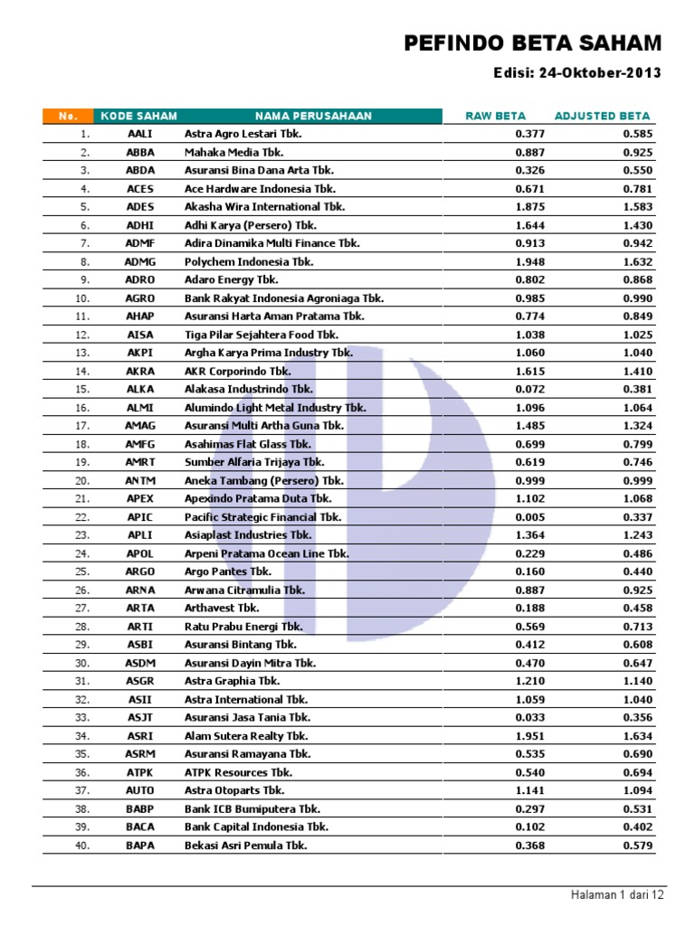 Pefindo Beta Saham: Edisi: 24-Oktober-2013 | PDF | Banks | Banking