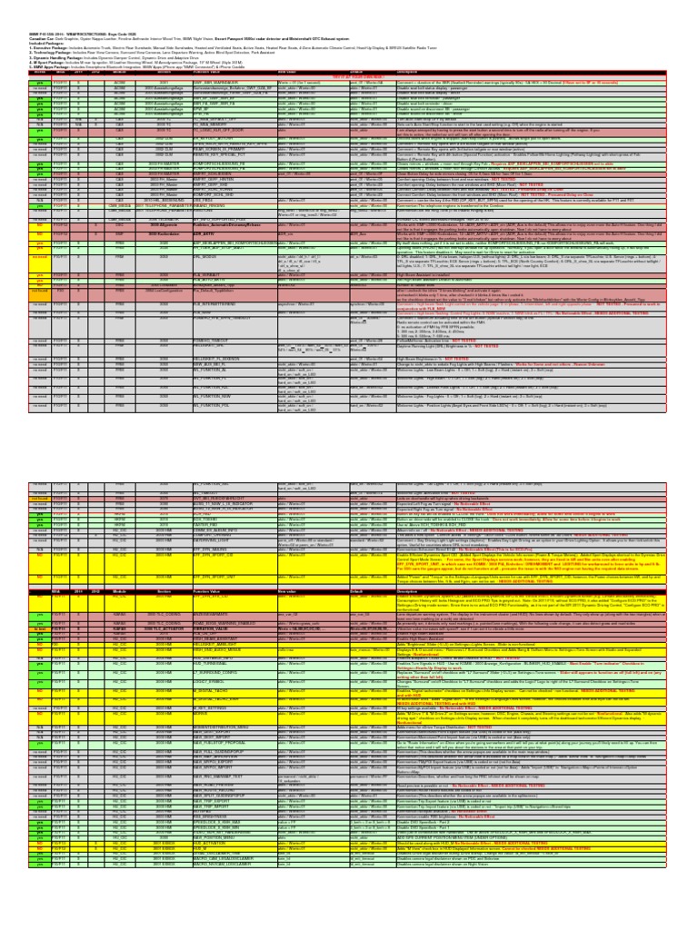 My F10 Cheat Sheet | PDF | Laptop | Motor Vehicle
