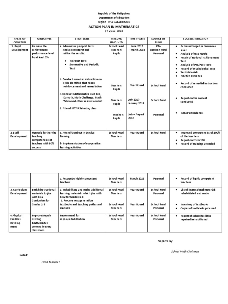 Action Plan in Math 2014-2015 | PDF | Teachers | Curriculum