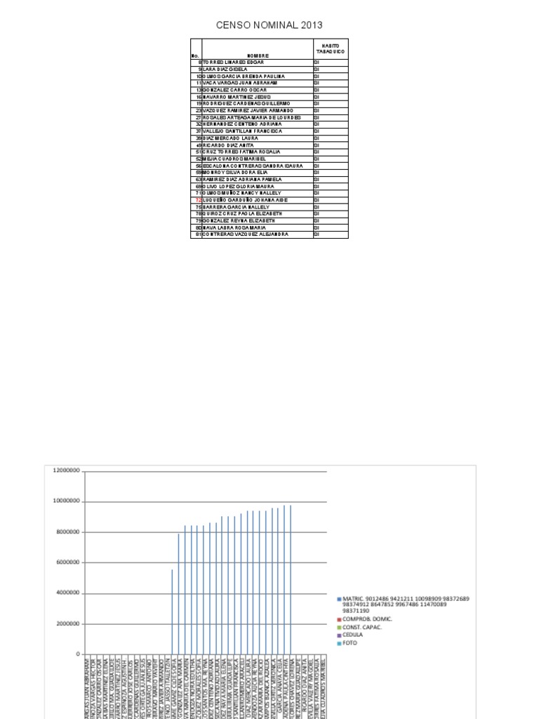 Listado de Personal1 | PDF