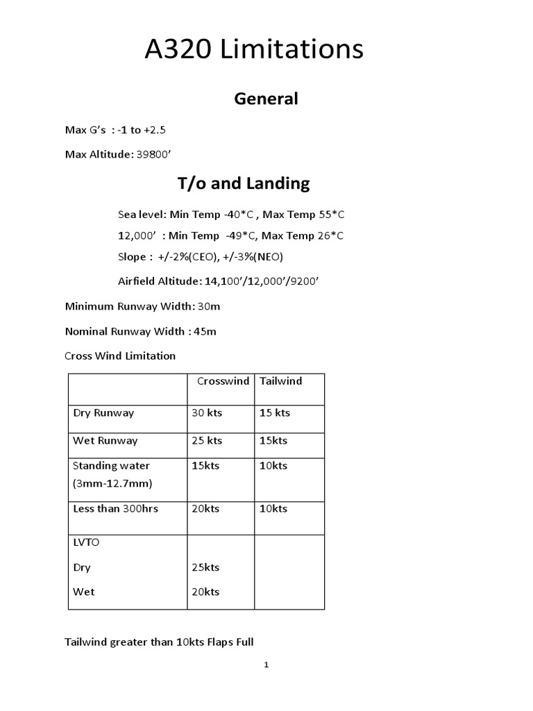 A320 Limitation | PDF | Aerospace | Manufactured Goods