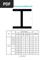 Standard C - Channel PDF | PDF | Technology & Engineering
