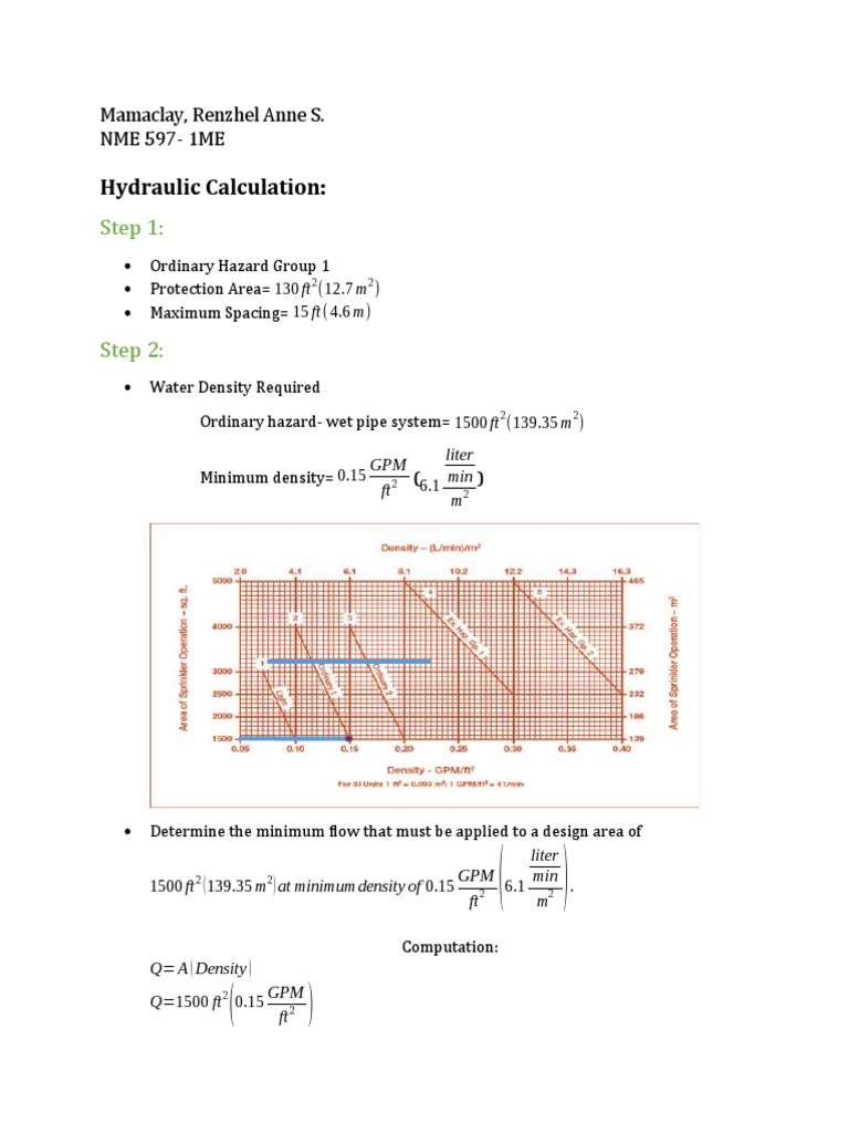Sprinkler System Hydraulic Calculations | PDF
