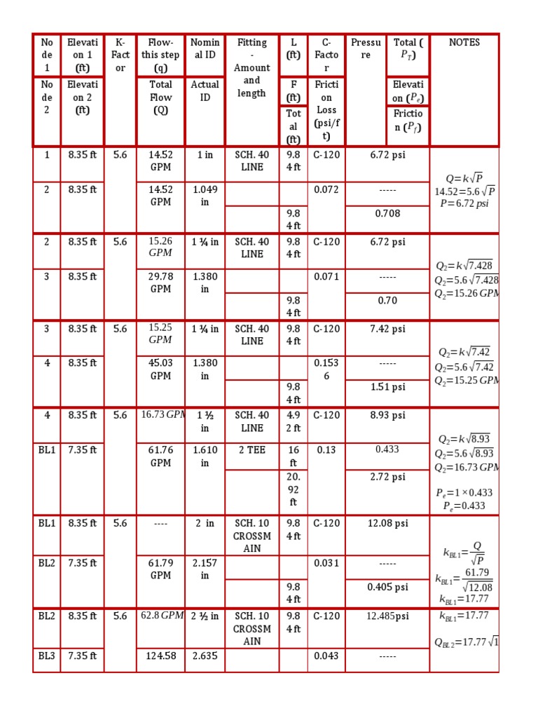 Friction Loss Calculations Guide | PDF | Fluid Dynamics | Process ...