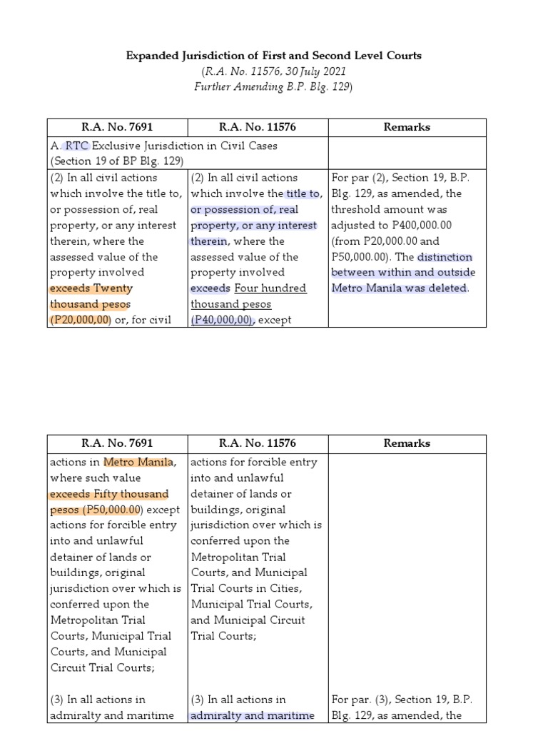 R.A. No. 11576 Comparative Table | PDF | Intestacy | Lawsuit