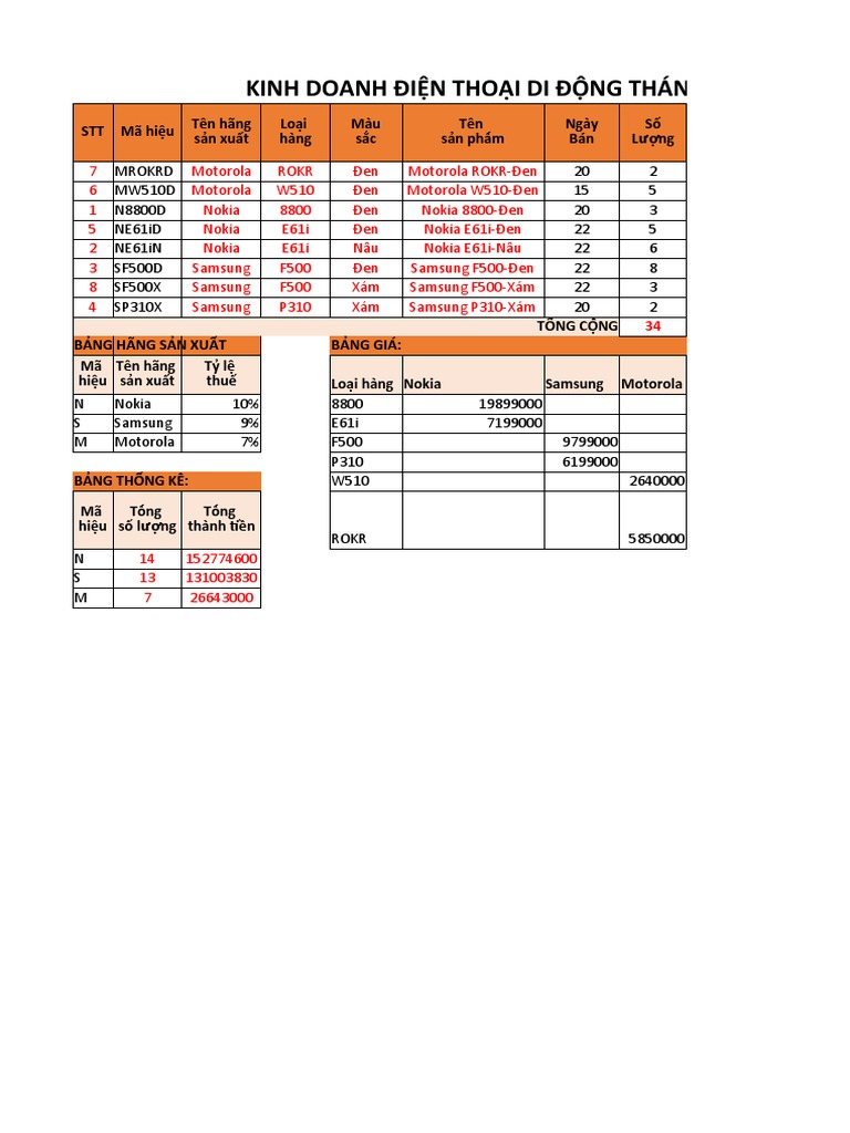 Đáp Án CNTT Cơ Bản Phuc | PDF