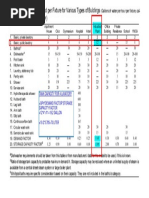 NFPA20 Minimum Pipe Sizes | PDF | Pump | Equipment