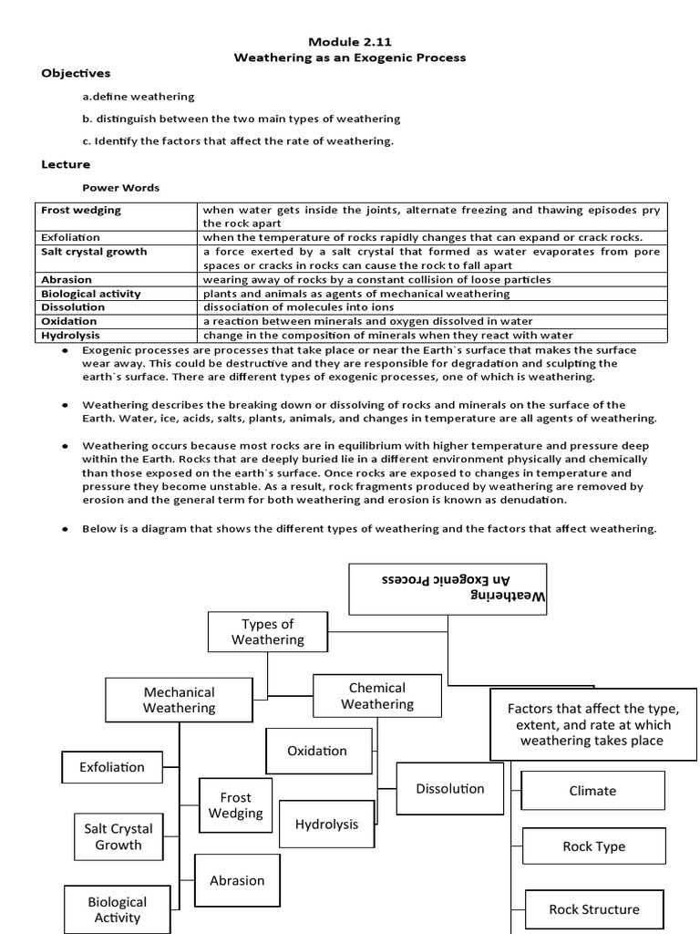 Module 7 Weathering As Exogenic Process | PDF | Weathering | Materials
